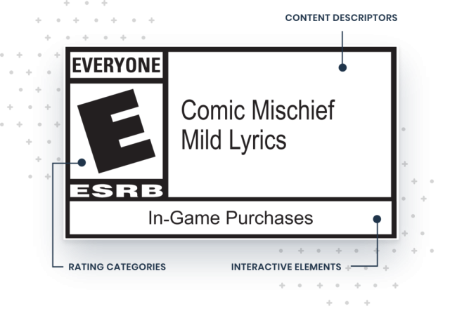Código ESRB Videojuegos