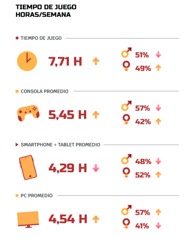 ¿Cuántas horas al día, como máximo, es adecuado jugar?